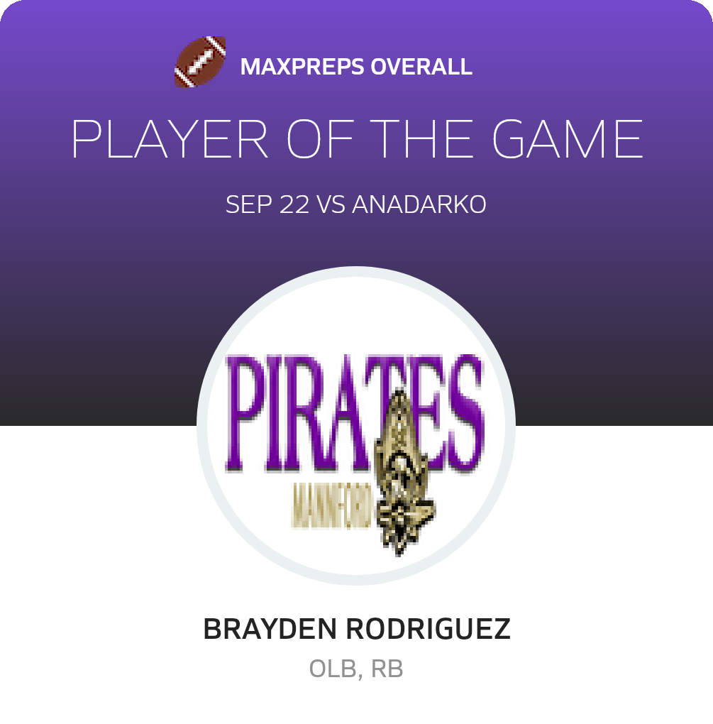 Mannford High School (OK) Varsity Football