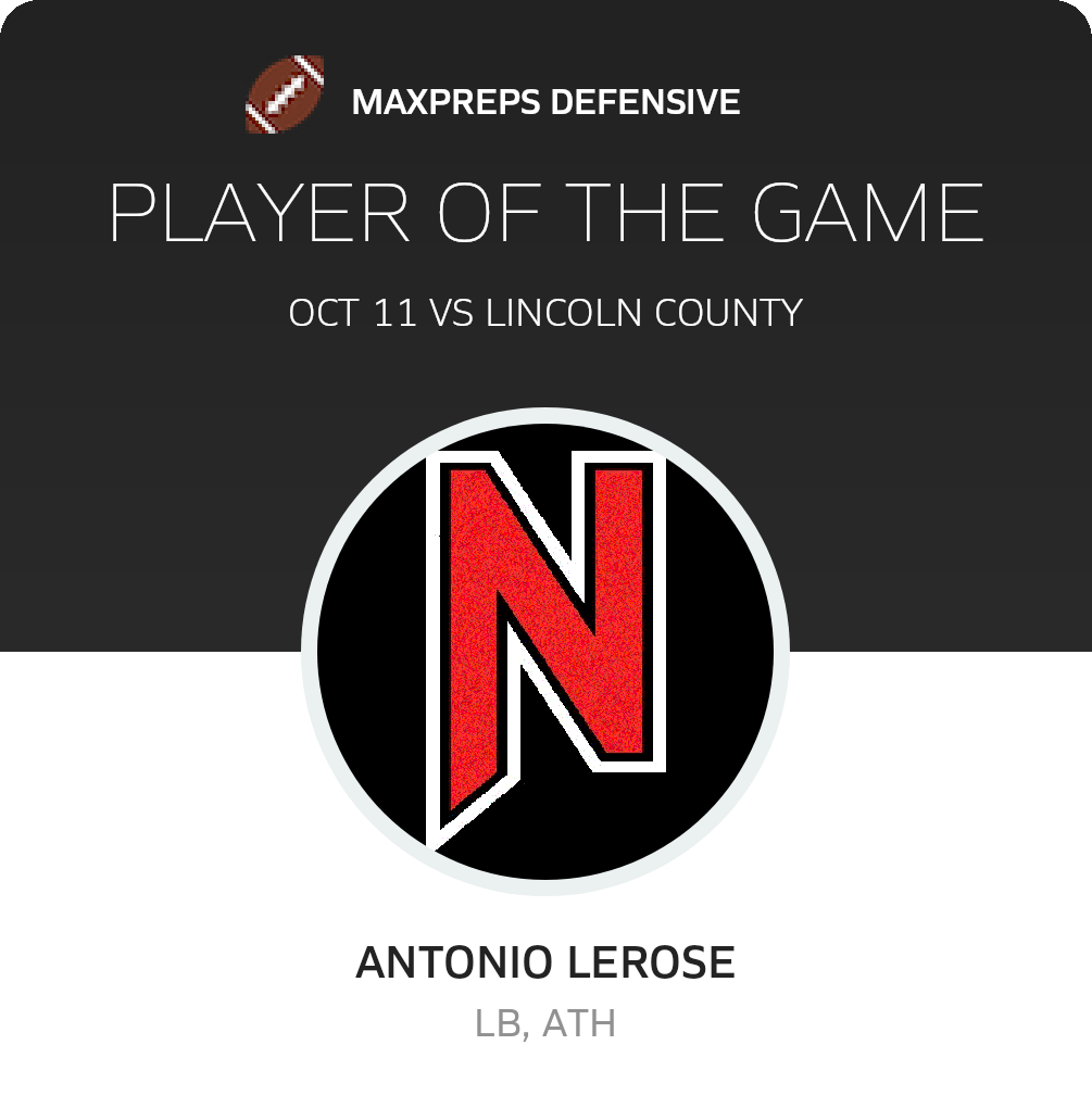 Nitro High School (WV) Varsity Football