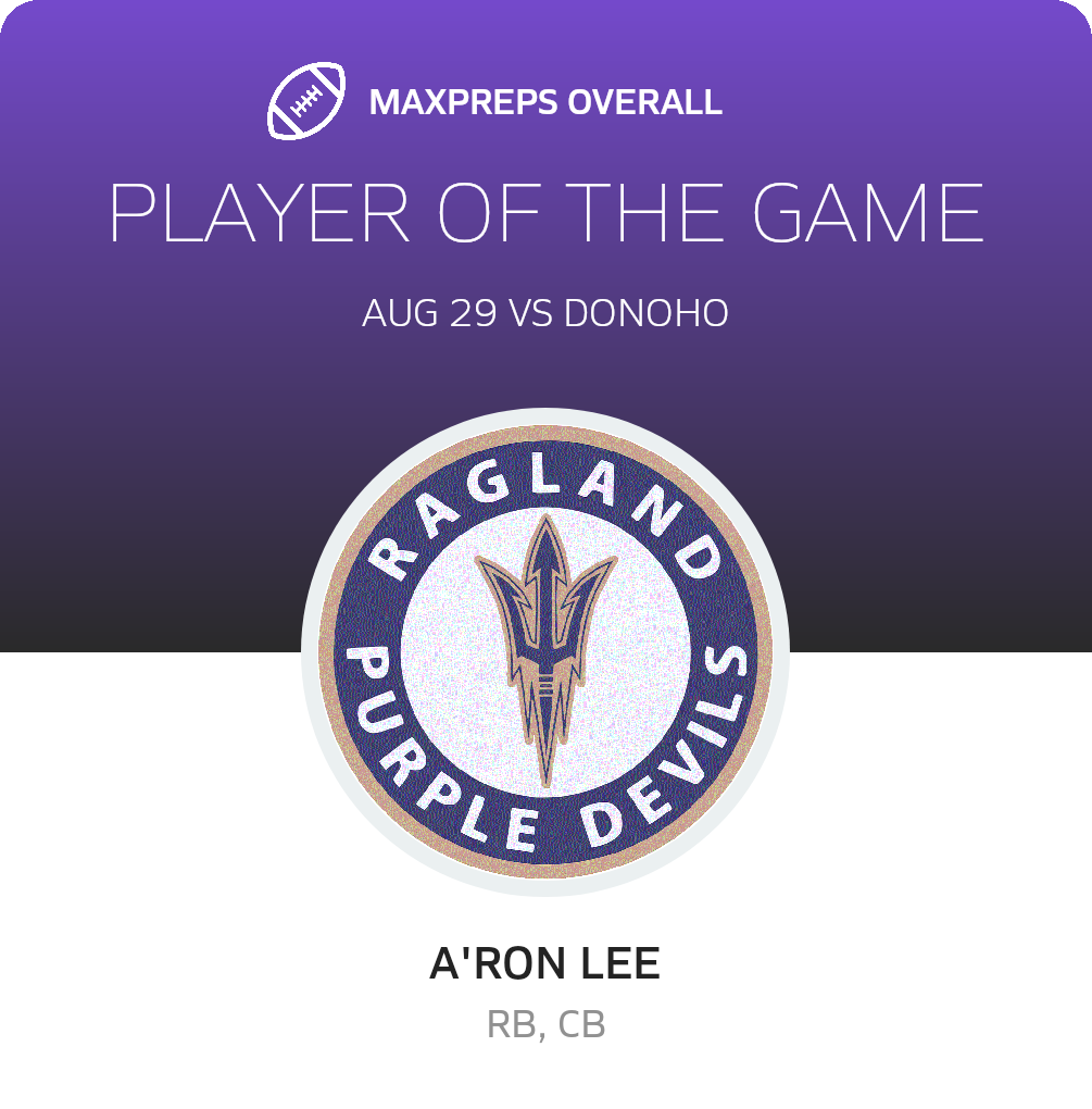 Ragland High School (AL) Varsity Football