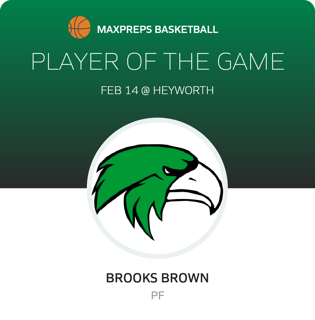 Meridian High School (Macon, IL) Varsity Basketball