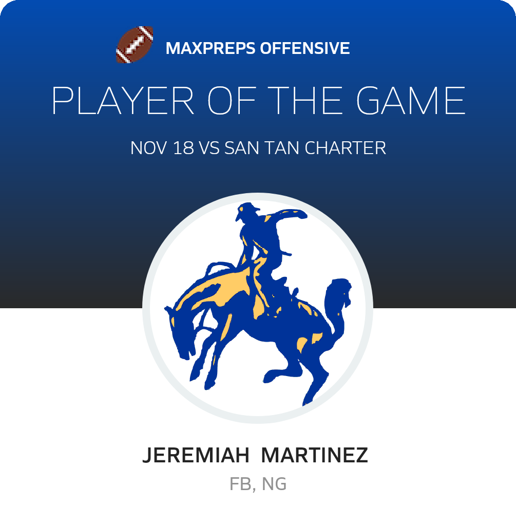 Pima High School (AZ) Varsity Football