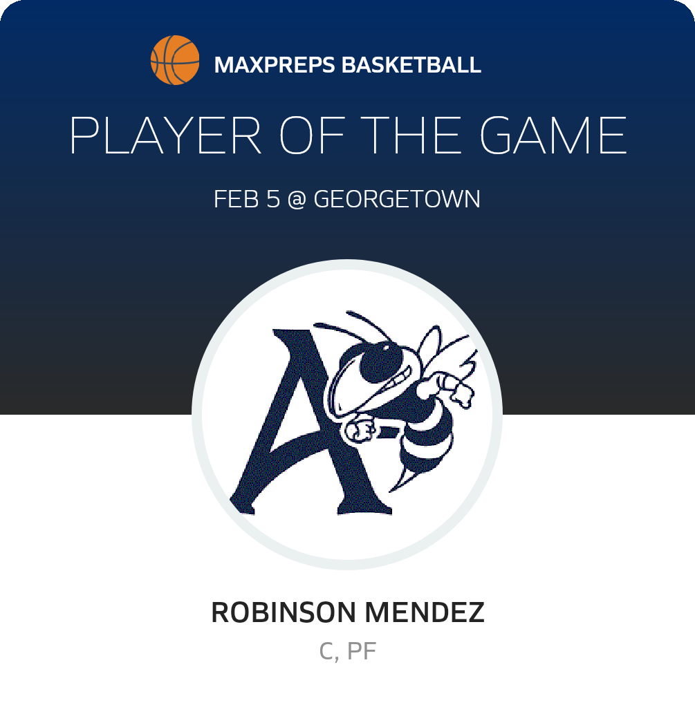 Aynor High School (SC) Basketball