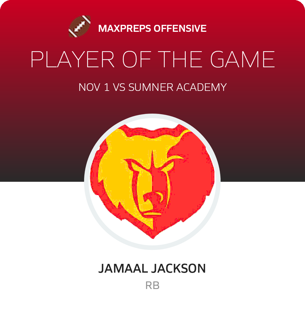 Labette County High School (Altamont, KS) Varsity Football