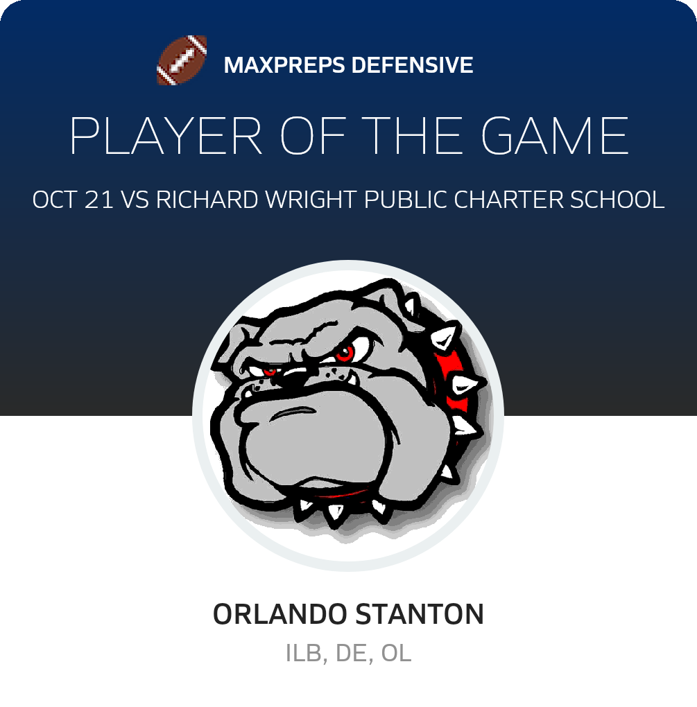 KIPP DC Legacy College Prep (Washington, DC) Varsity Football