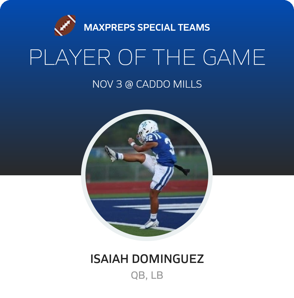 Wills Point High School (TX) Varsity Football