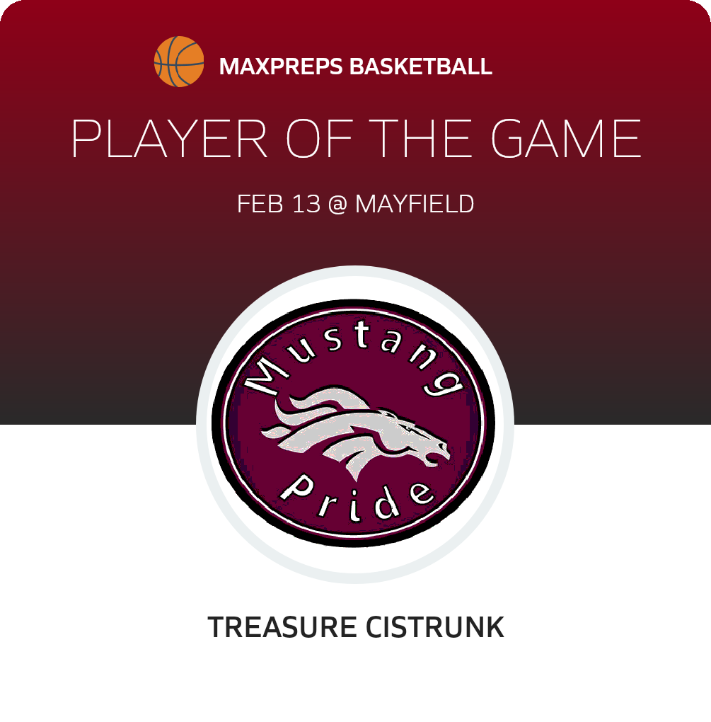 Maple Heights High School (OH) Girls Varsity Basketball