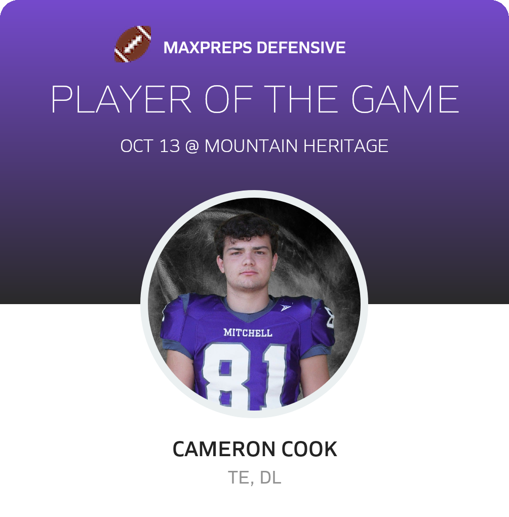 Mitchell High School (Bakersville, NC) Varsity Football