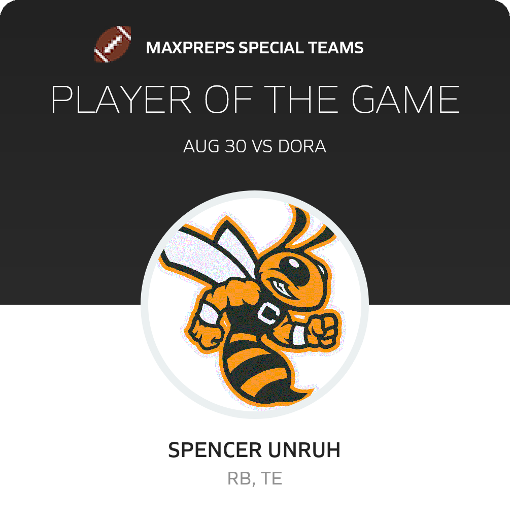 Corner High School (Warrior, AL) Varsity Football