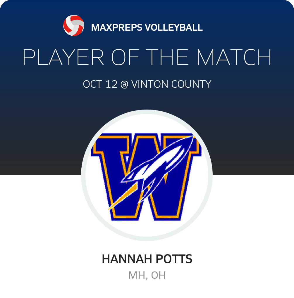 Wellston High School (OH) Varsity Volleyball