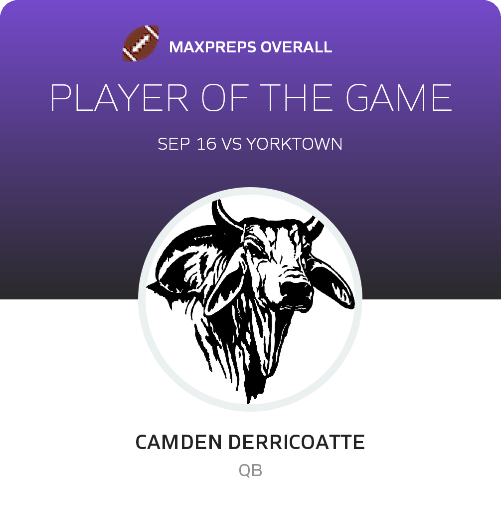 Stockdale High School (TX) Varsity Football