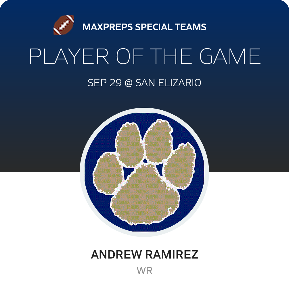 Fabens High School (TX) Varsity Football