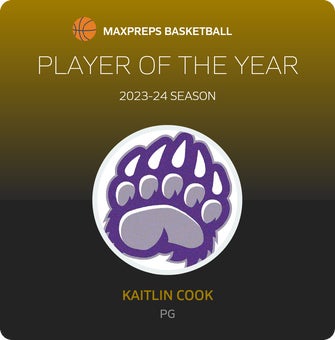 Cherokee Bluff High School (Flowery Branch, GA) Girls Basketball