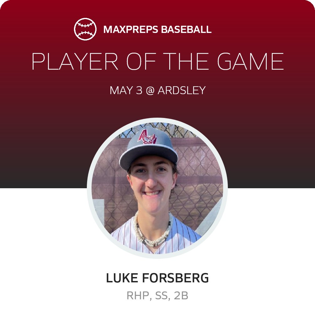 Luke Forsberg's Albertus Magnus High School Career Home