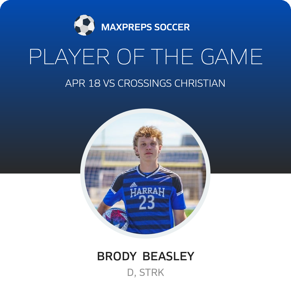 Harrah High School (OK) Varsity Soccer