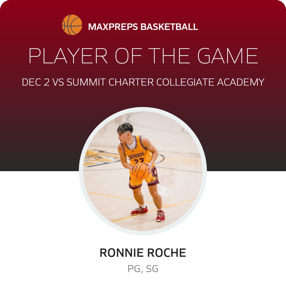 Kings Christian High School (Lemoore, CA) Varsity Basketball