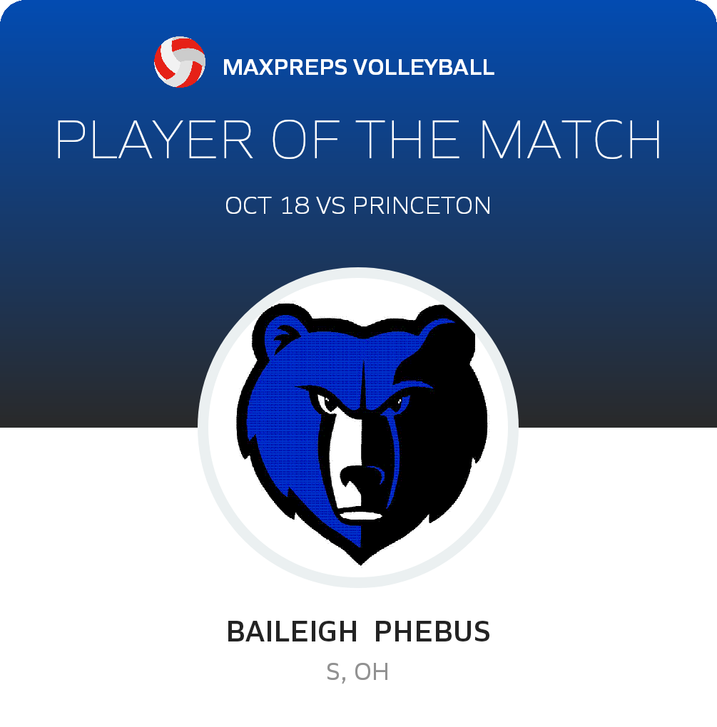 Loyalton High School (CA) Varsity Volleyball