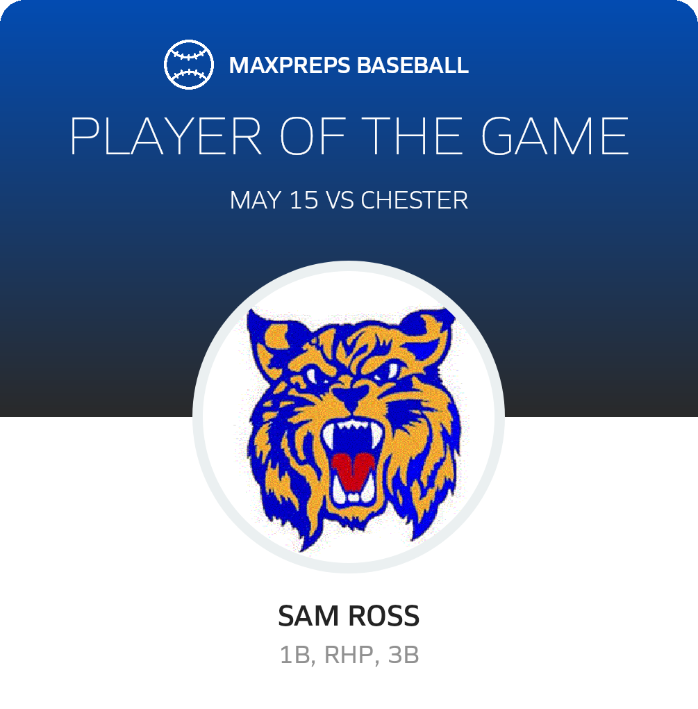 Sam Ross' High School Career Home