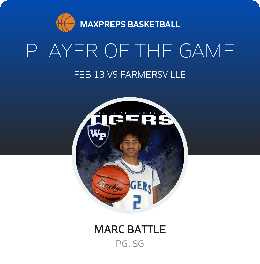 Wills Point High School (TX) Varsity Basketball