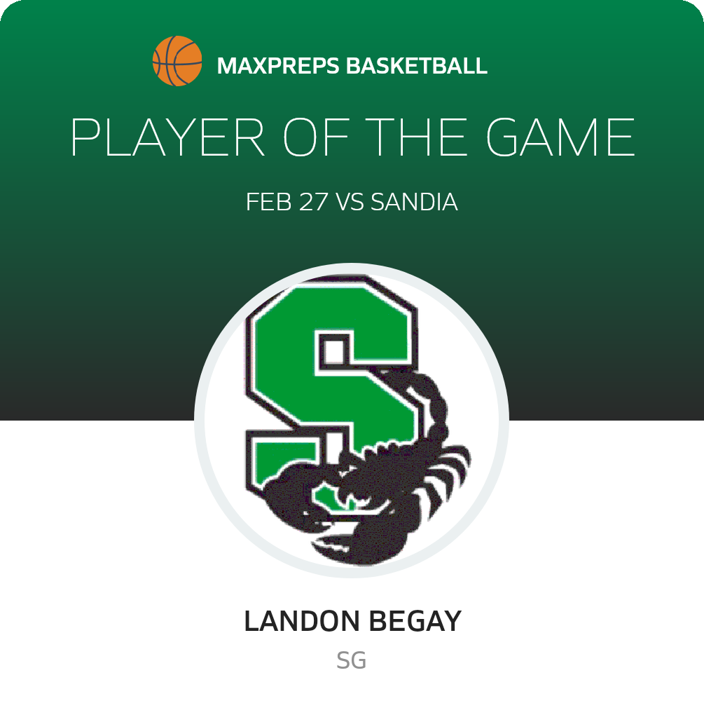 Farmington High School (NM) Varsity Basketball