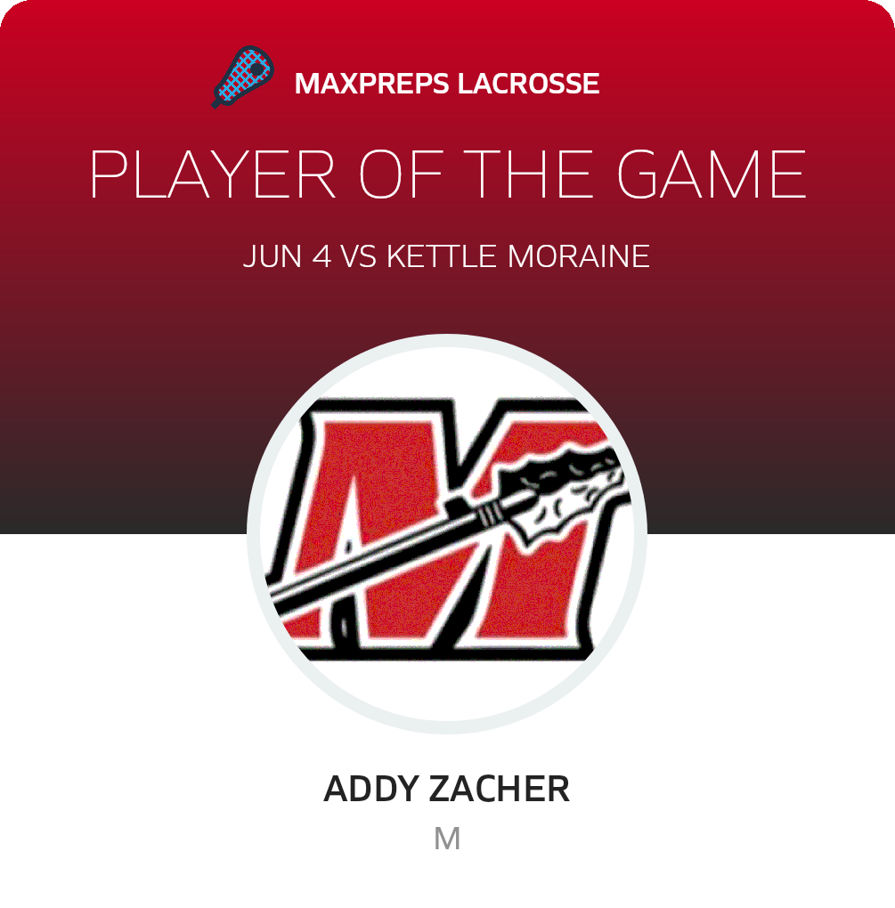 Addy Zacher's High School Career Home