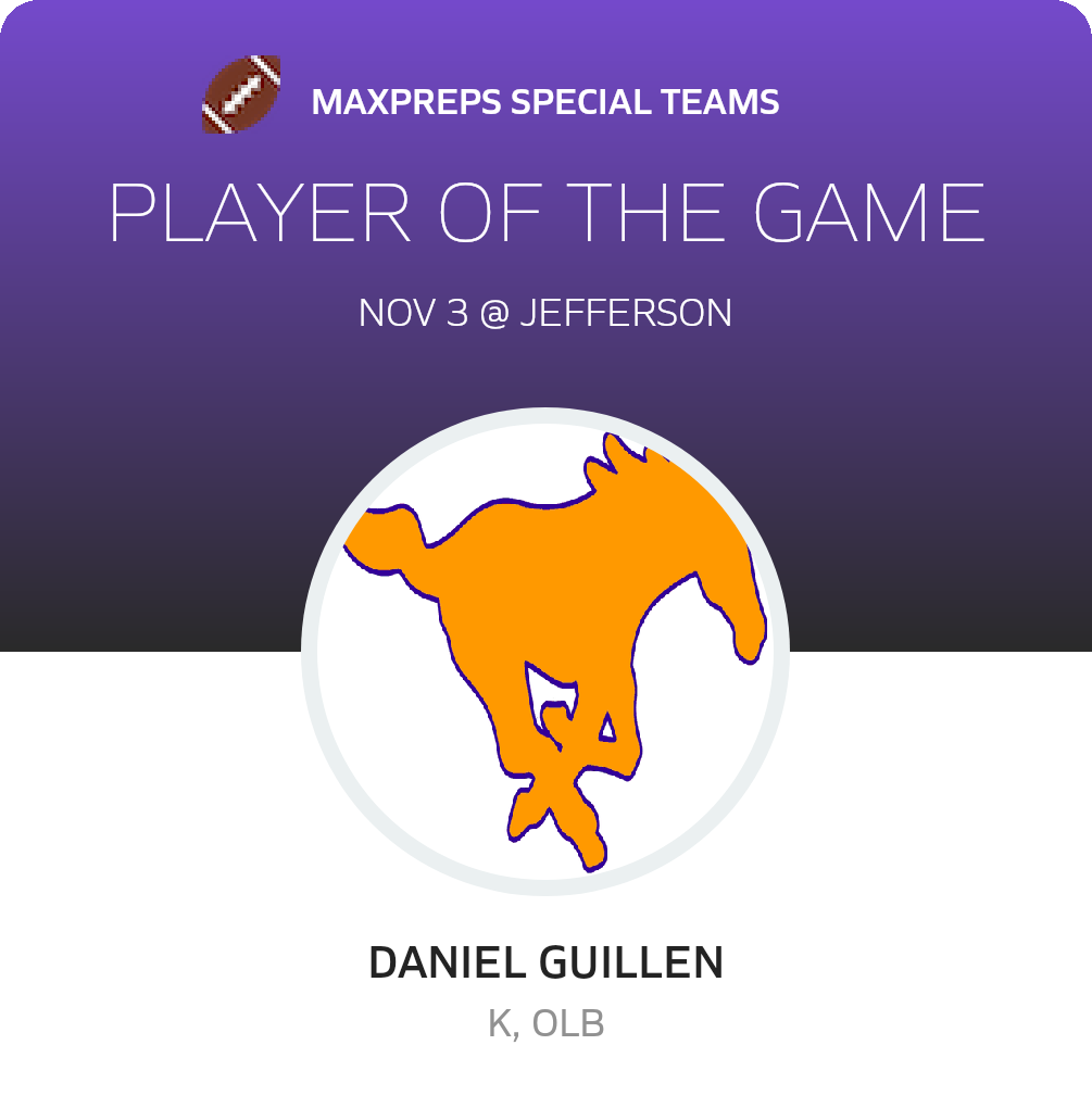 Burges High School (El Paso, TX) Varsity Football