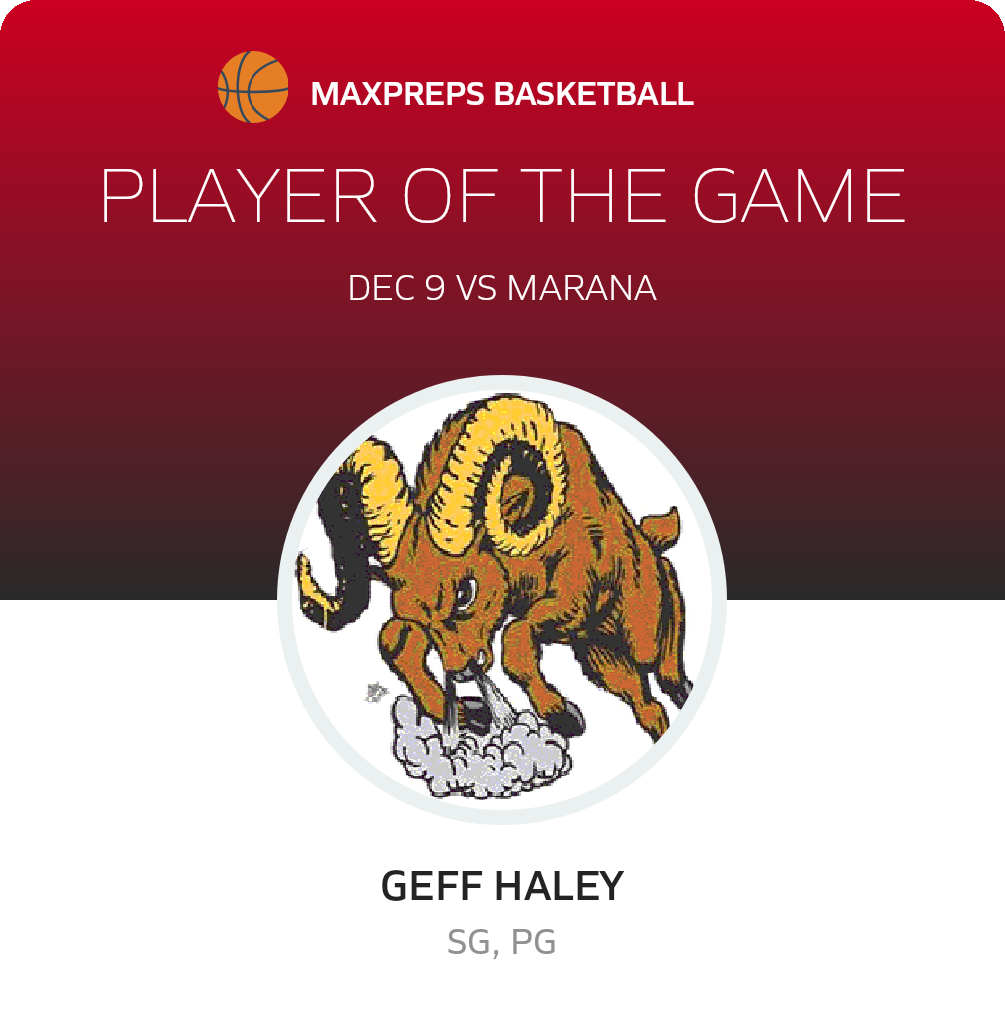 Maricopa High School (AZ) Varsity Basketball