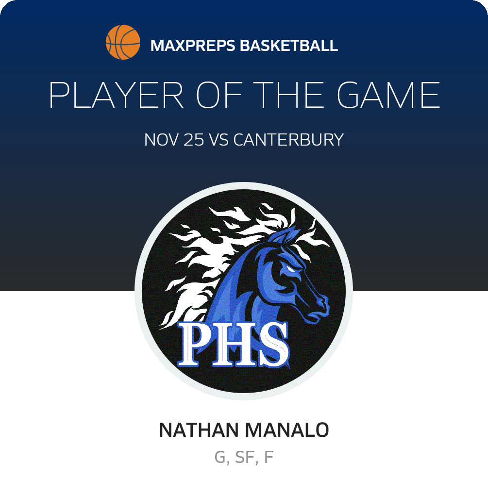 Patel High School (Tampa, FL) Basketball