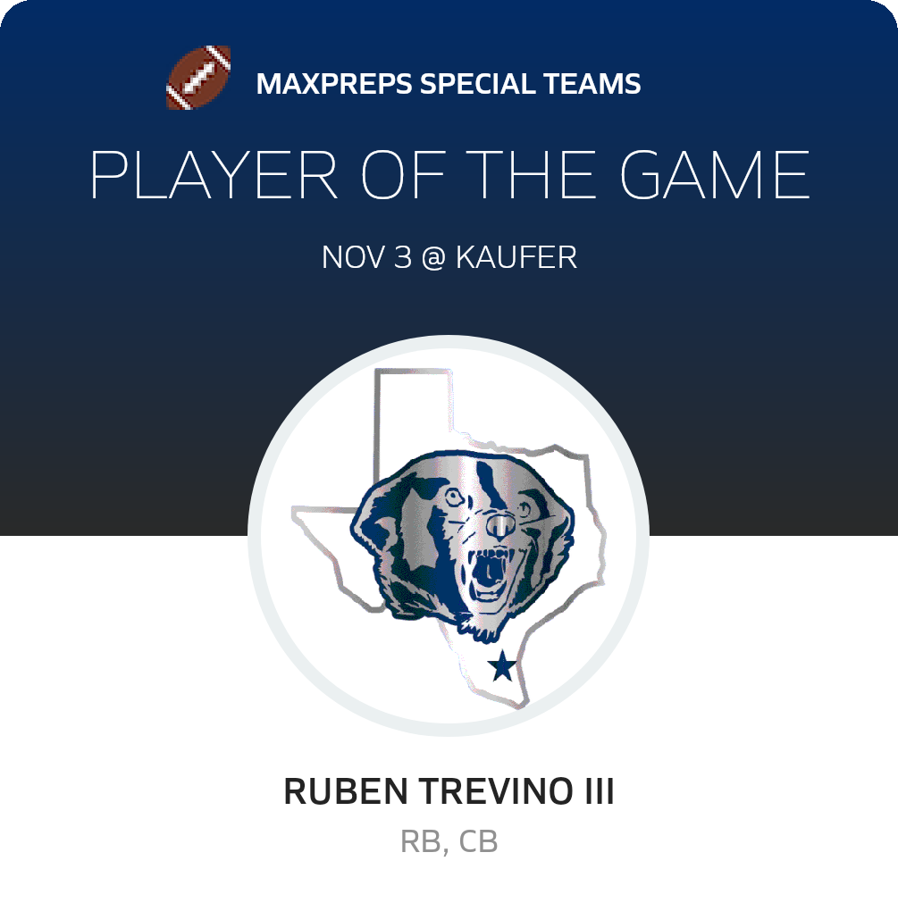 Ben Bolt High School (TX) Varsity Football