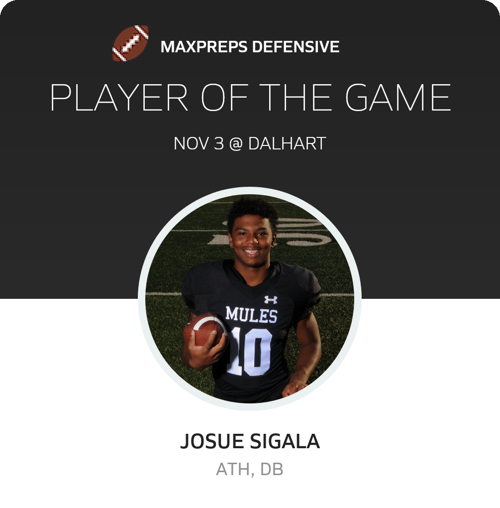 Muleshoe High School (TX) Varsity Football