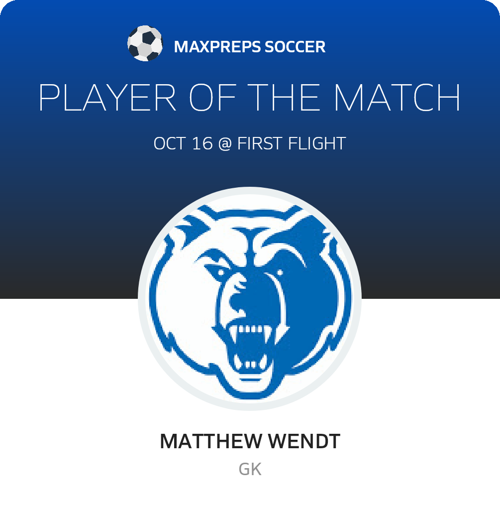 Camden County High School (NC) Varsity Soccer