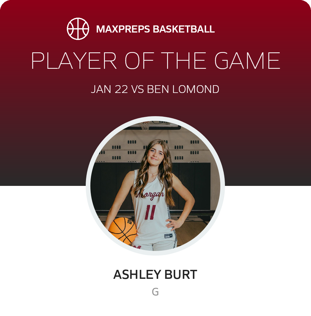 Morgan High School (UT) Girls Varsity Basketball