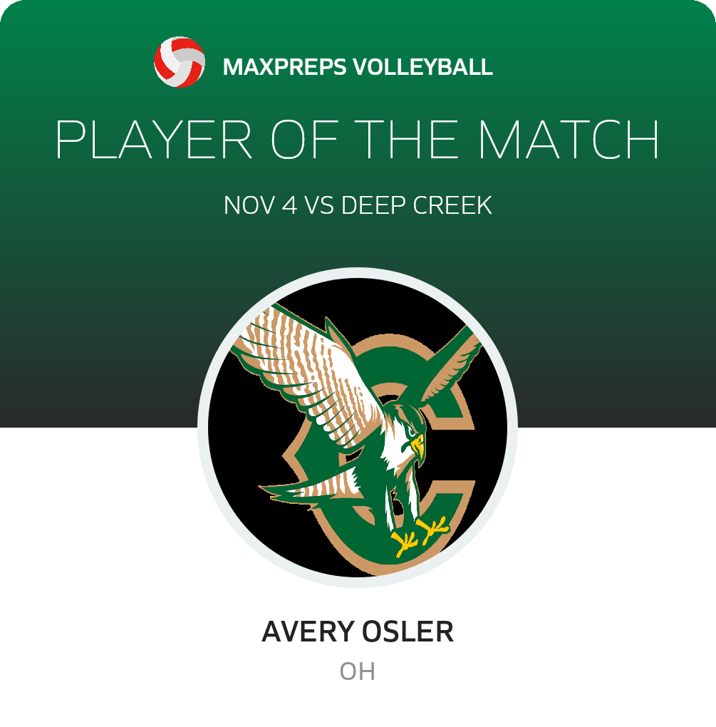 Avery Osler's Cox High School Career Home