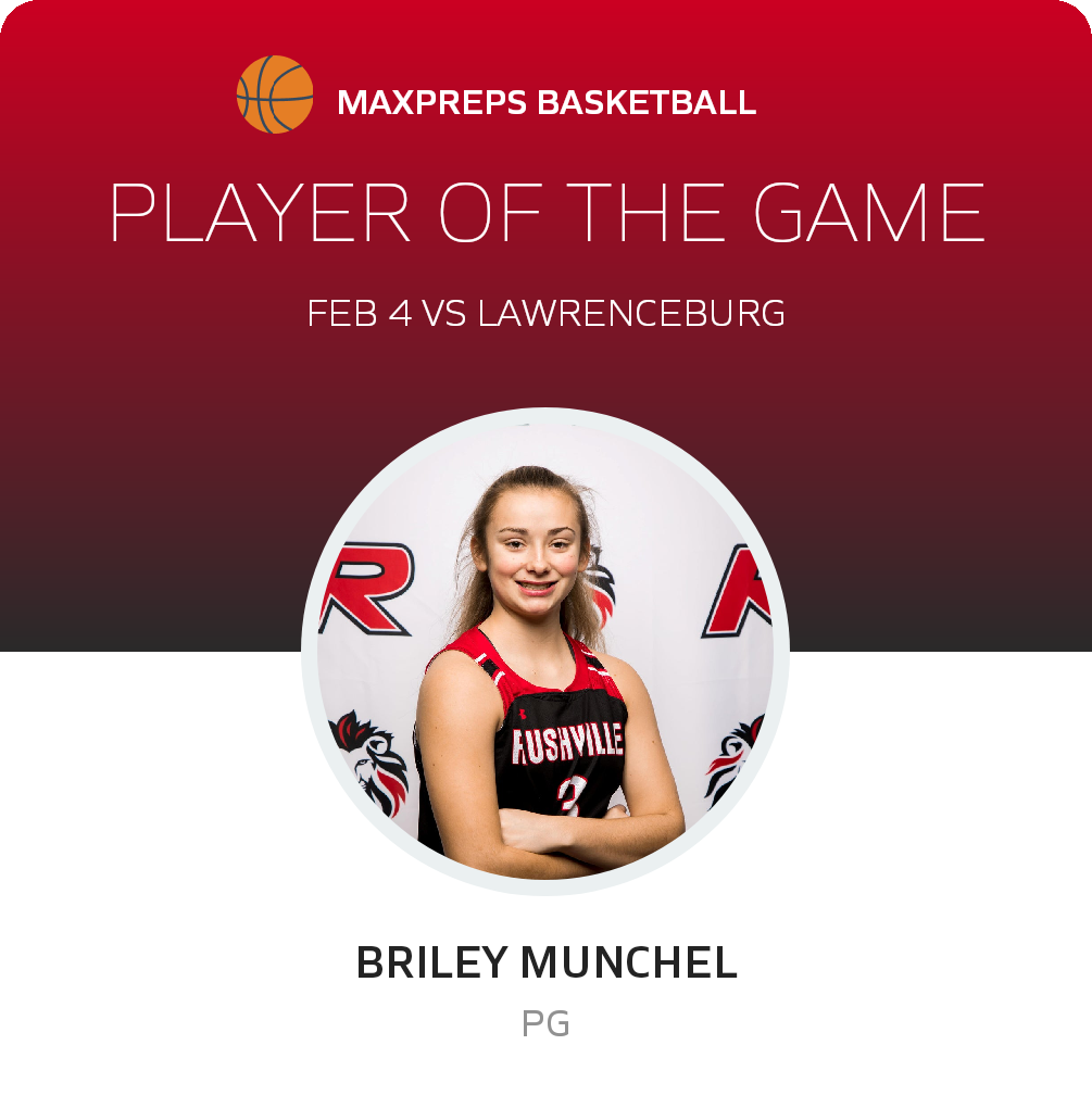 Rushville High School (IN) Girls Varsity Basketball