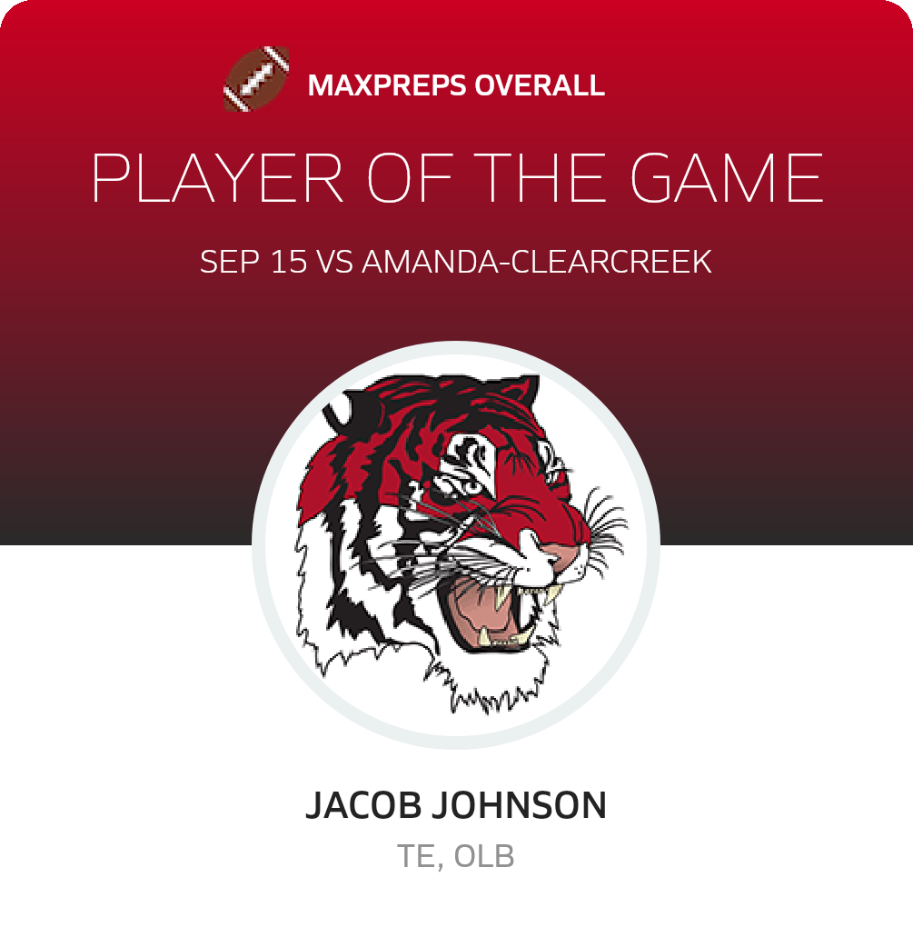 Circleville High School (OH) Varsity Football