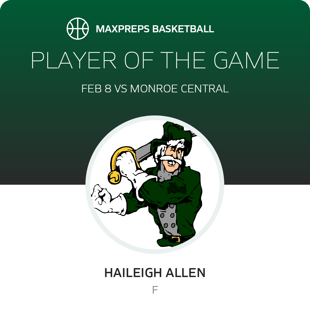 Haileigh Allen's Randolph Southern High School Career Home