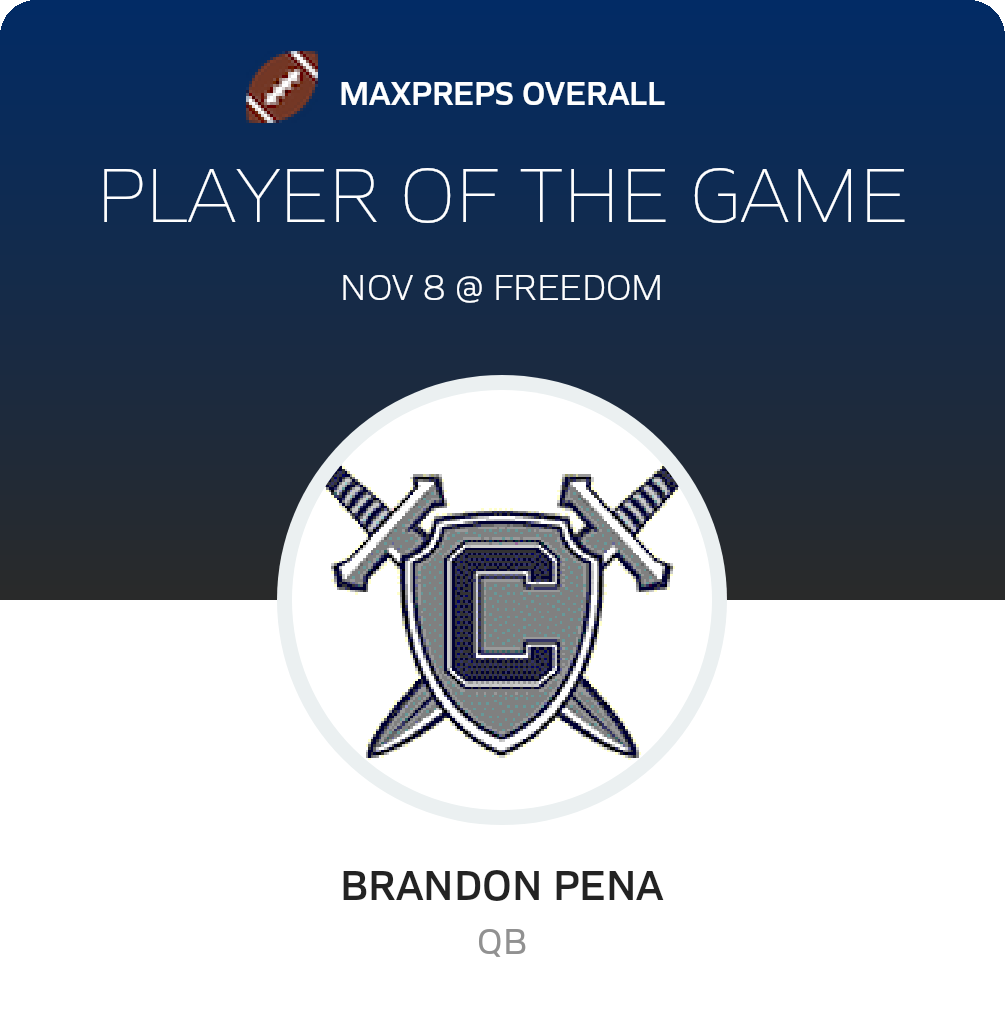 John Champe High School (Aldie, VA) Varsity Football