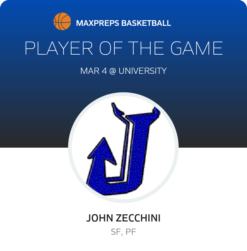 Jellico High School (TN) Varsity Basketball