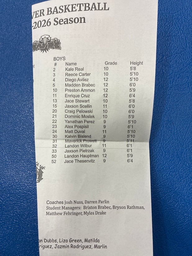 Wood River vs Gibbon | Basketball | 12/20/2025