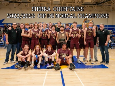 Sierra Basketball Roster (2023-24) - MaxPreps.com